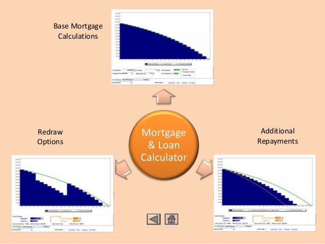 Financial Spectrum - Leading Advisor Software - Helping Clients Under…