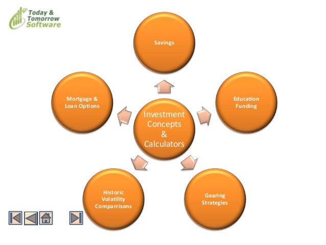 Financial Spectrum - Leading Advisor Software - Helping Clients Under…