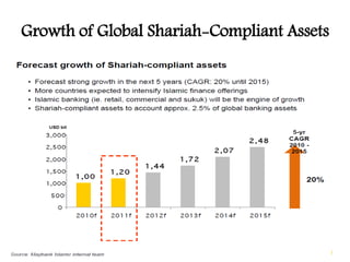 Risk-Sharing in Islamic Finance: Implications for Financial Stability ...