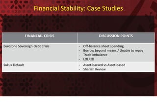 Financial stability, structure and credit enhancement mr. noranuar | PDF