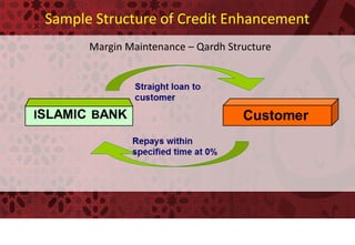 Financial stability, structure and credit enhancement mr. noranuar | PDF