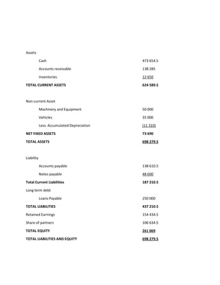 Sample Financial statement | DOCX