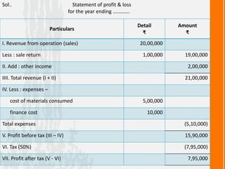 Financial statement | PPTX | Stocks and Bonds | Personal Investing