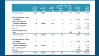 Accounting: Financial statement | PPTX