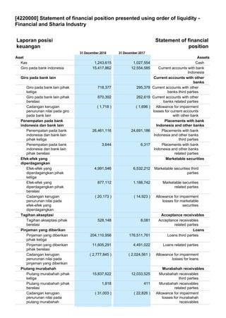 Financial statement 2018-tahunan-bbtn | PDF