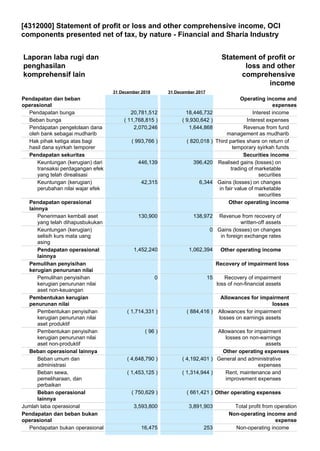 Financial statement 2018-tahunan-bbtn | PDF