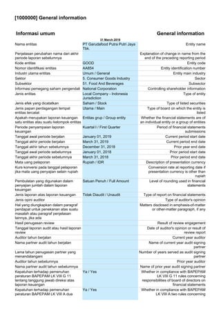 Financial statement 2019-i-good | PDF