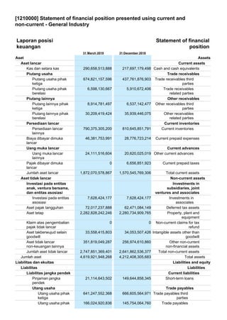 Financial statement 2019-i-good | PDF