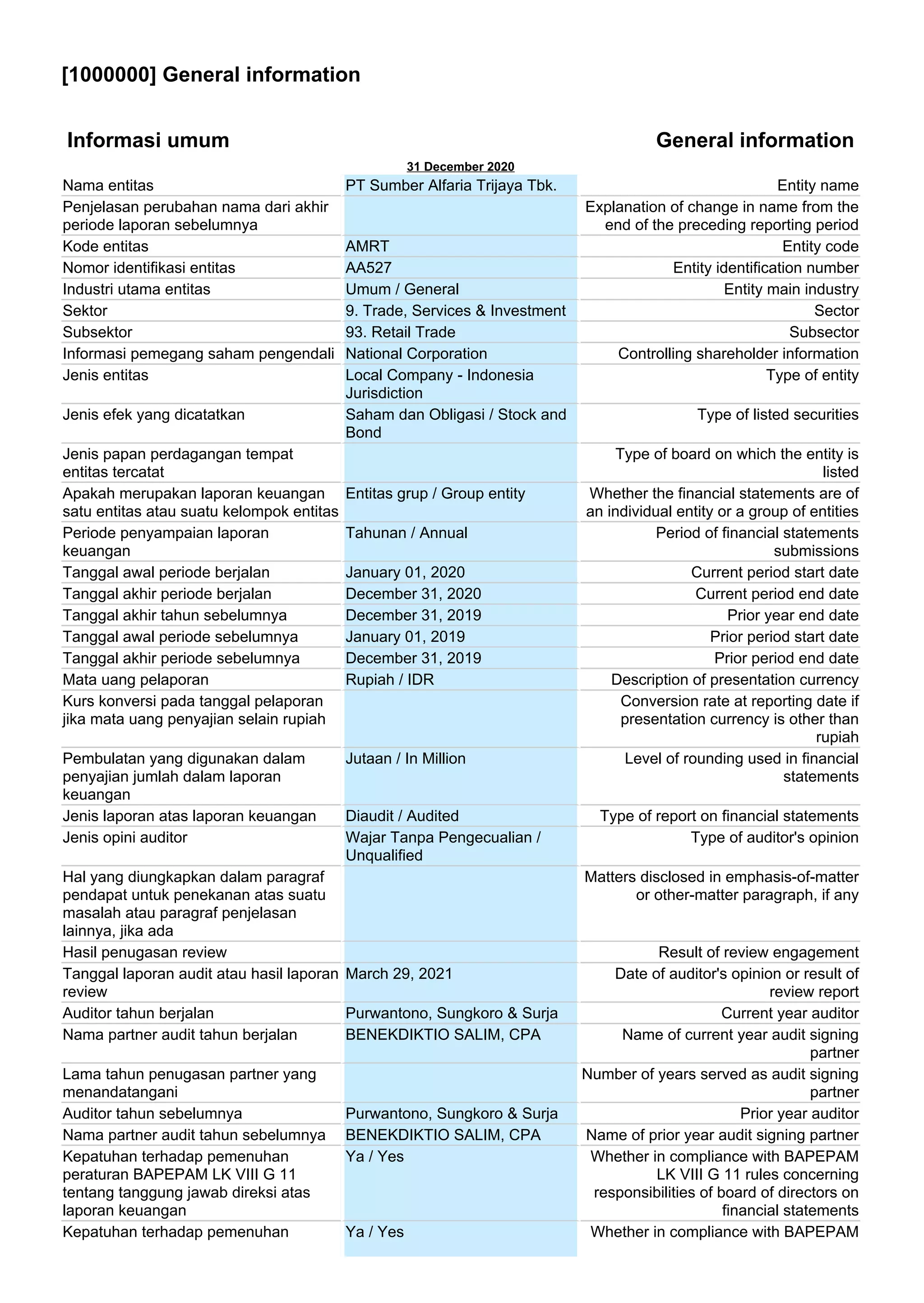 FinancialStatement-2020-Tahunan-AMRT.pdf