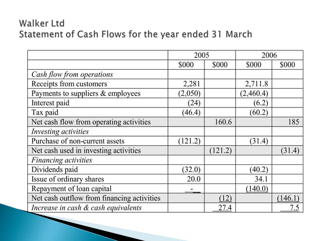 Financial statement analysis | PPT