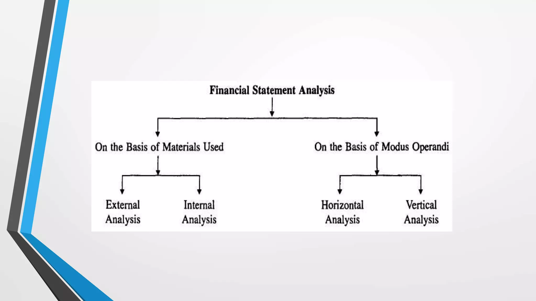 Financial statement analysis | PPT