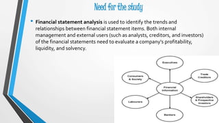 Financial statement analysis | PPT