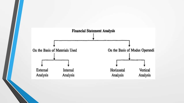 Financial statement analysis | PPT