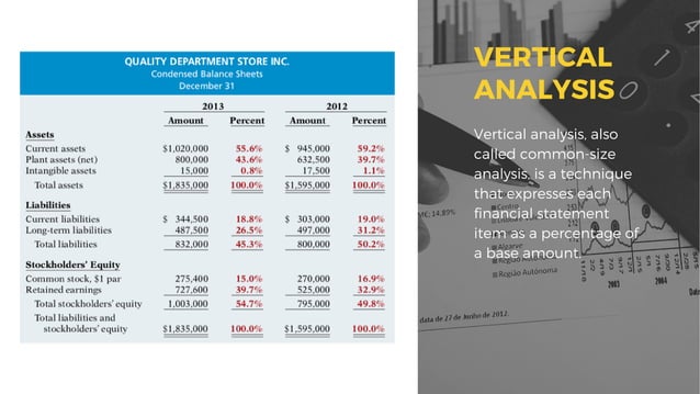 Financial Statement Analysis | PDF | Stocks and Bonds | Personal Investing