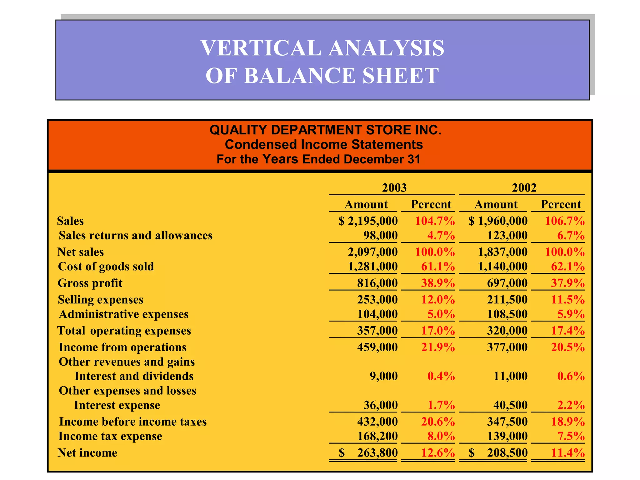 Financial statement analysis | PPT