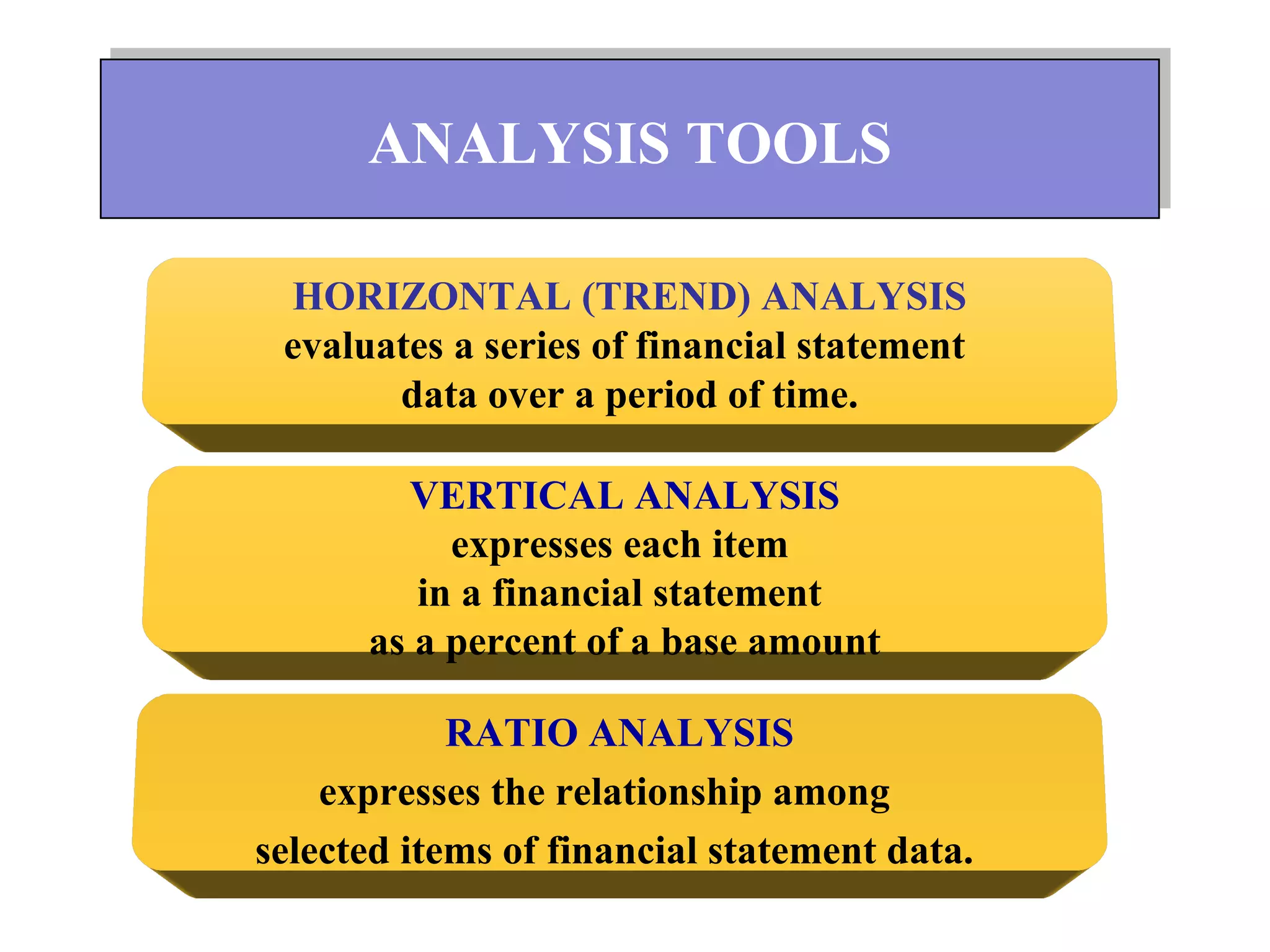 Financial statement analysis | PPT
