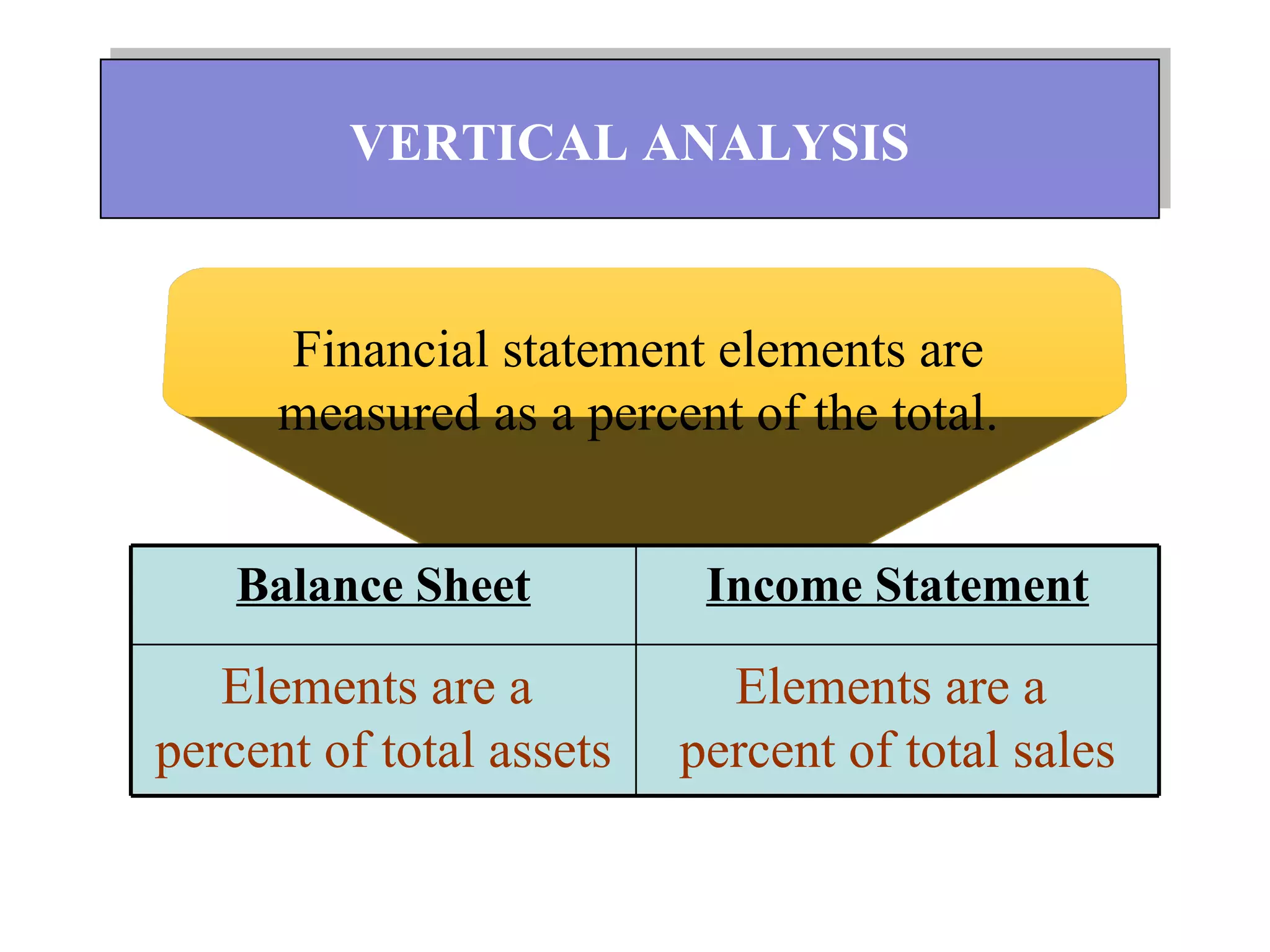 Financial statement analysis | PPT