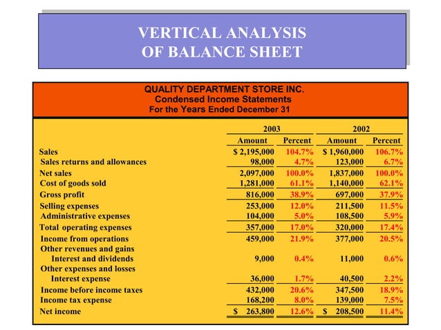 Financial statement analysis | PPT