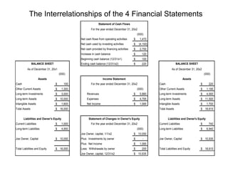 Financial statement analysis | PPT