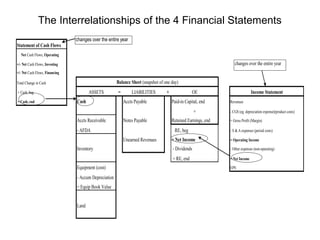 Financial statement analysis | PPT