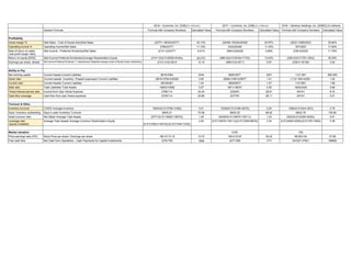 Financial statement analysis of Cummins & Generac | PDF