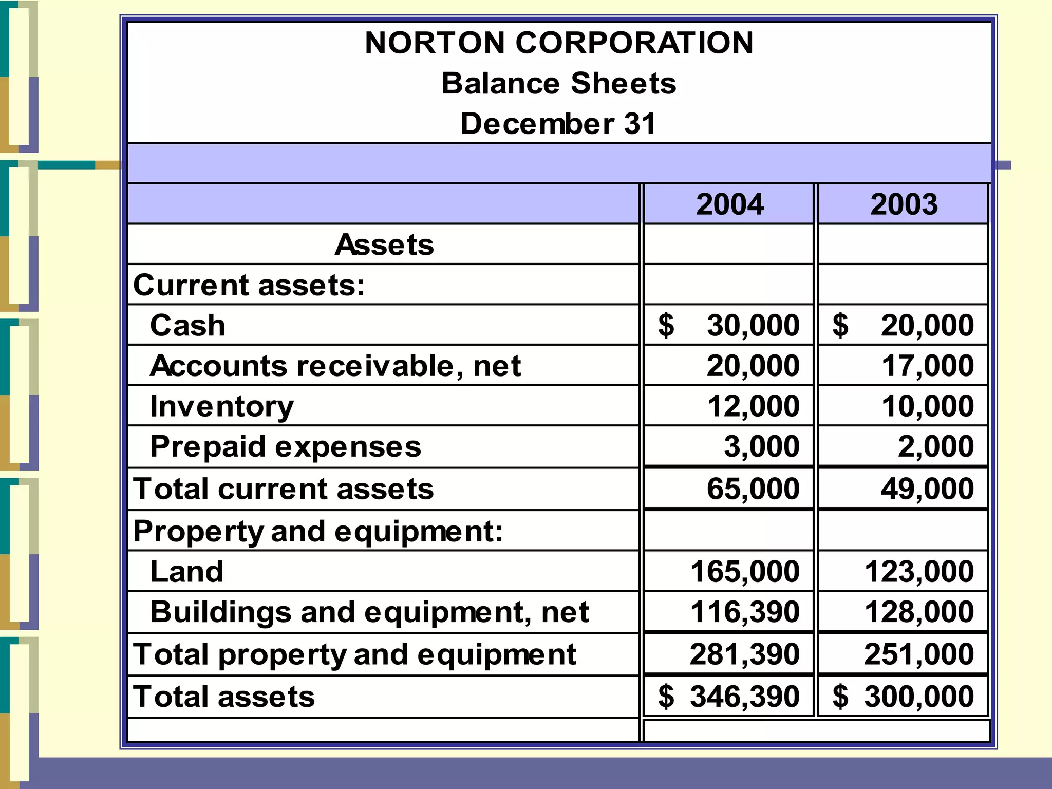 | Financial Statement Analysis | Limitations of Financial Statement ...