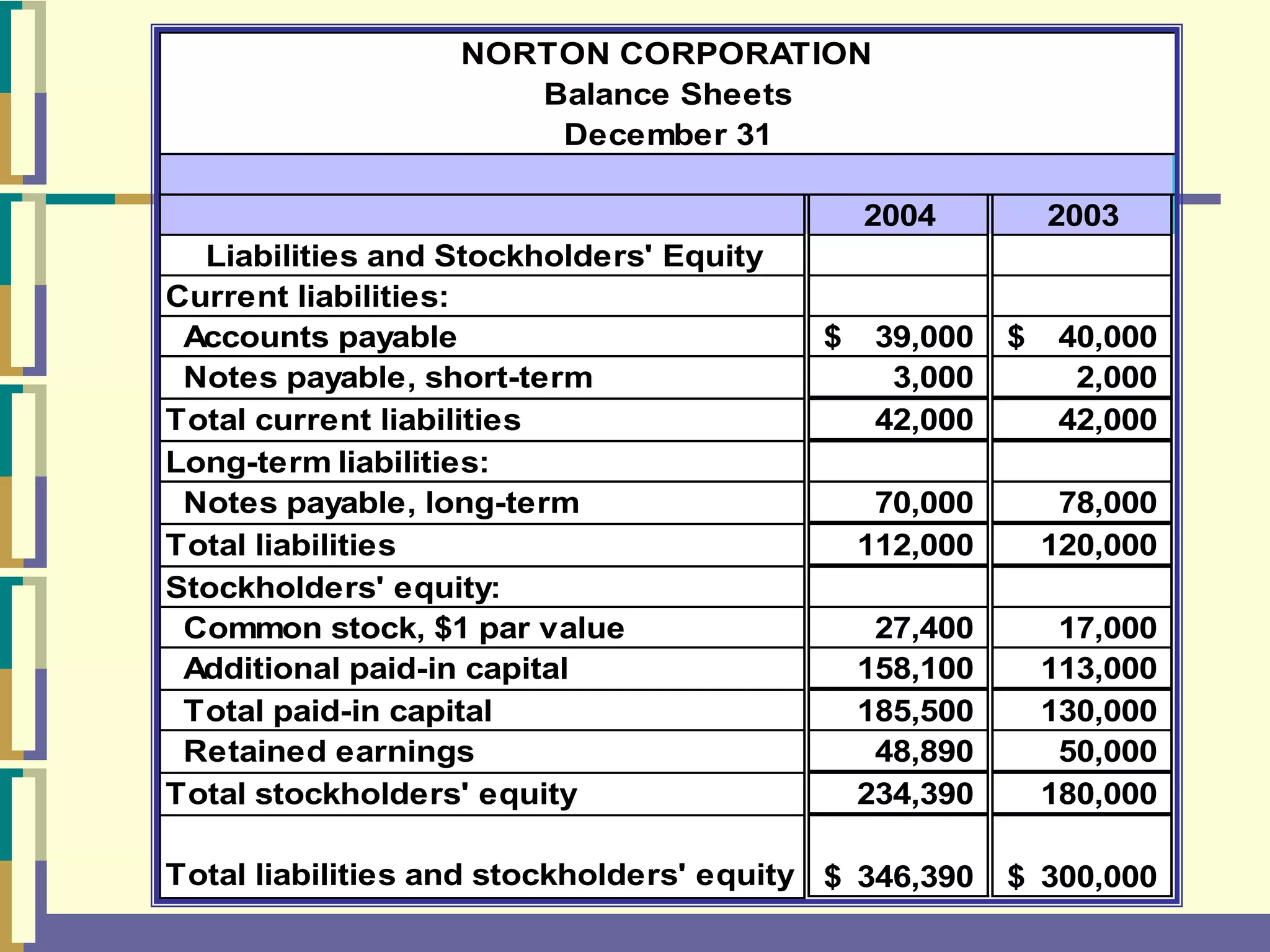 | Financial Statement Analysis | Limitations of Financial Statement ...