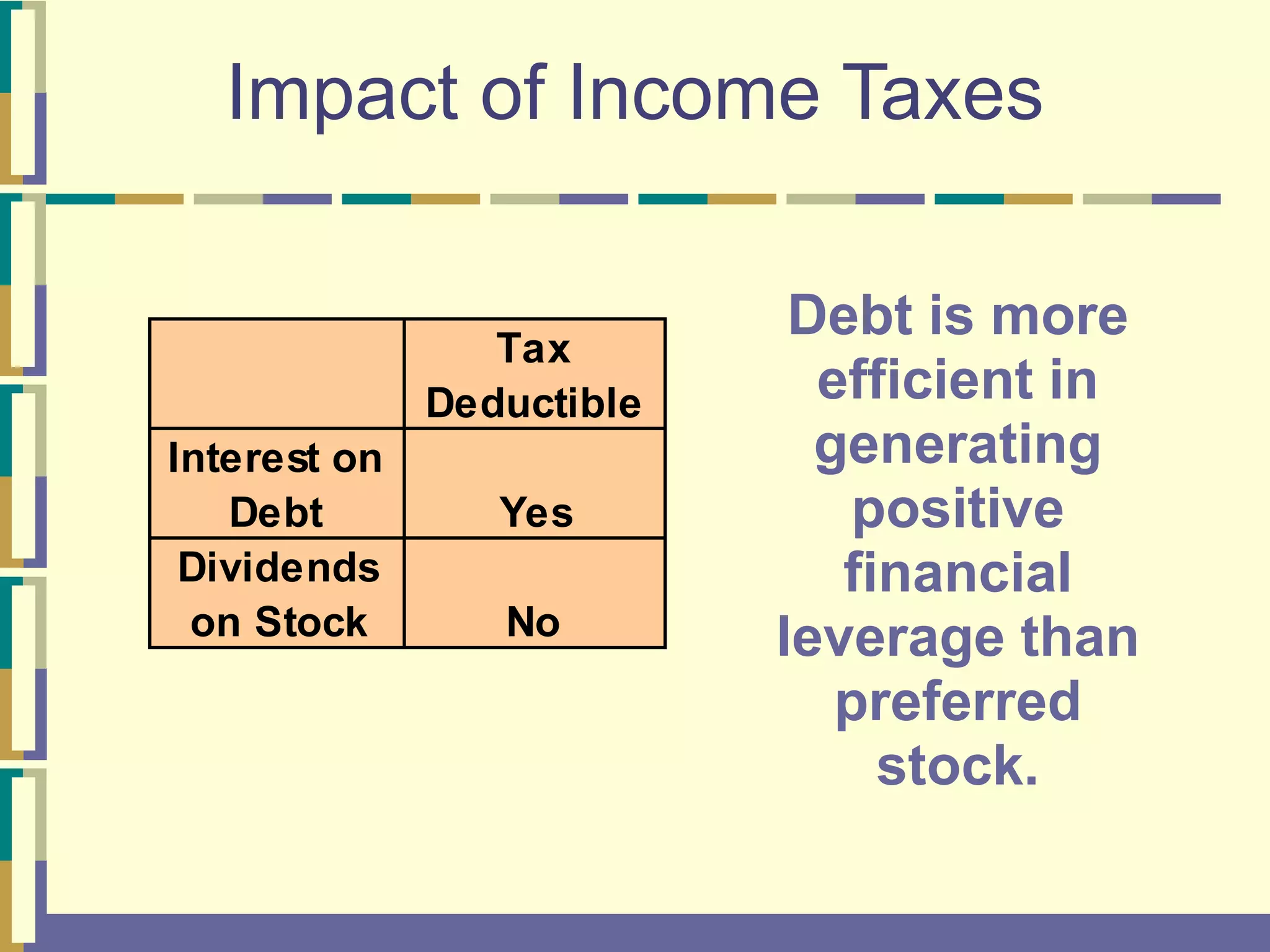 | Financial Statement Analysis | Limitations of Financial Statement ...