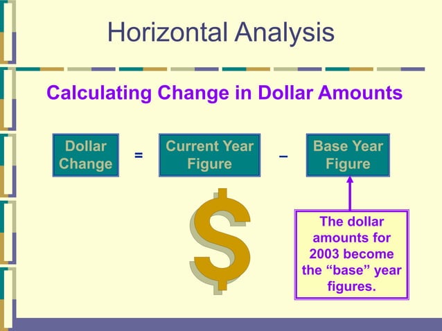 | Financial Statement Analysis | Limitations of Financial Statement ...