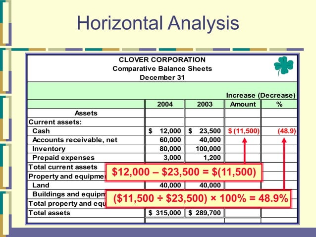 | Financial Statement Analysis | Limitations of Financial Statement ...