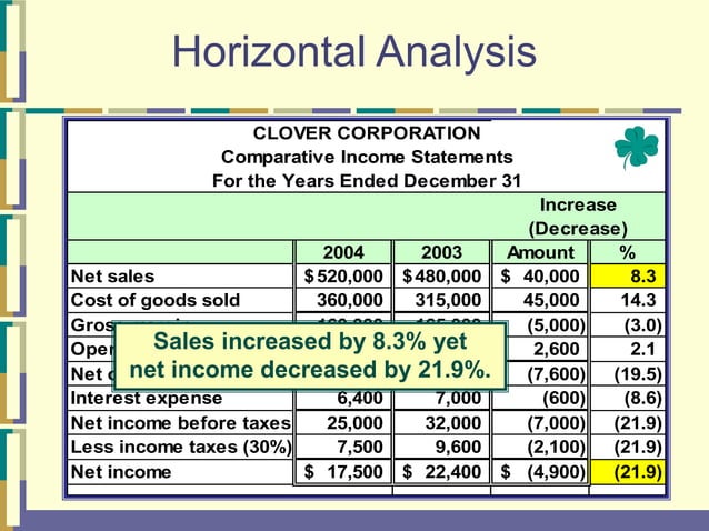 | Financial Statement Analysis | Limitations of Financial Statement ...