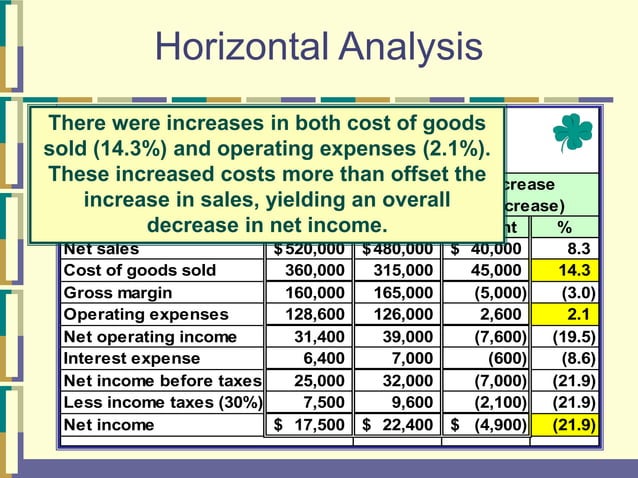 | Financial Statement Analysis | Limitations of Financial Statement ...