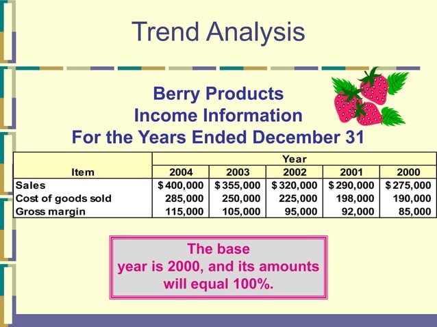 | Financial Statement Analysis | Limitations of Financial Statement ...