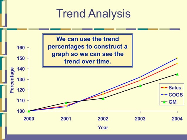 | Financial Statement Analysis | Limitations of Financial Statement ...