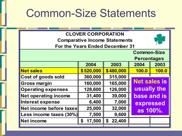 | Financial Statement Analysis | Limitations of Financial Statement ...