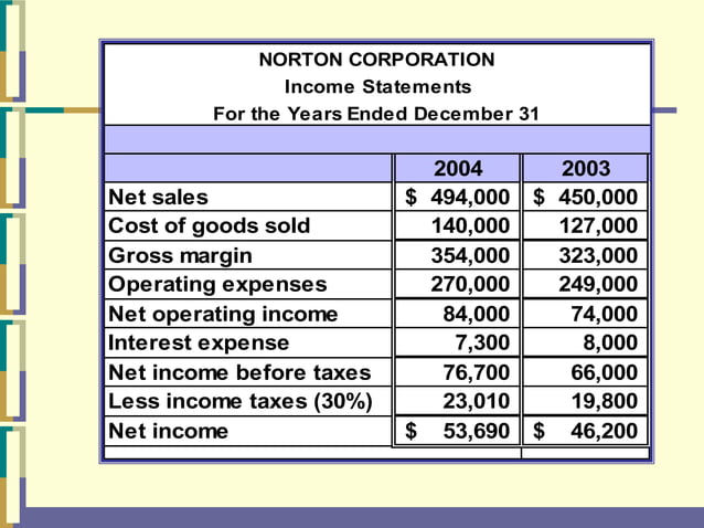 | Financial Statement Analysis | Limitations of Financial Statement ...
