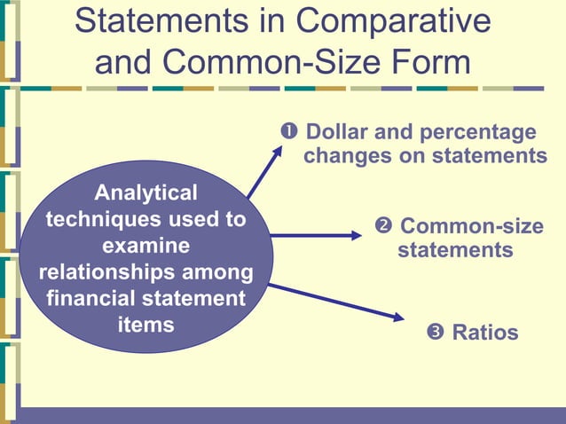 Financial Statement Analysis | Limitations of Financial Statement Analysis | Trend Analysis ...