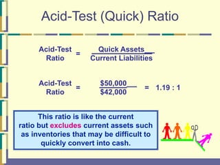 | Financial Statement Analysis | Limitations of Financial Statement ...