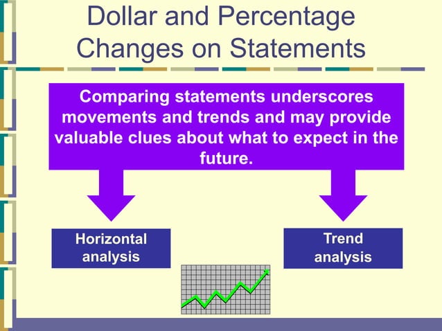 | Financial Statement Analysis | Limitations of Financial Statement ...