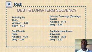 Financial statement analysis of Amazon and eBay | PPTX