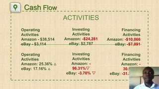 Financial statement analysis of Amazon and eBay | PPTX