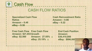 Financial statement analysis of Amazon and eBay | PPTX