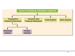 Financial Statement Analysis | PPTX