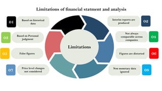 Limitations of financial statements analysis | PPTX | Stocks and Bonds ...