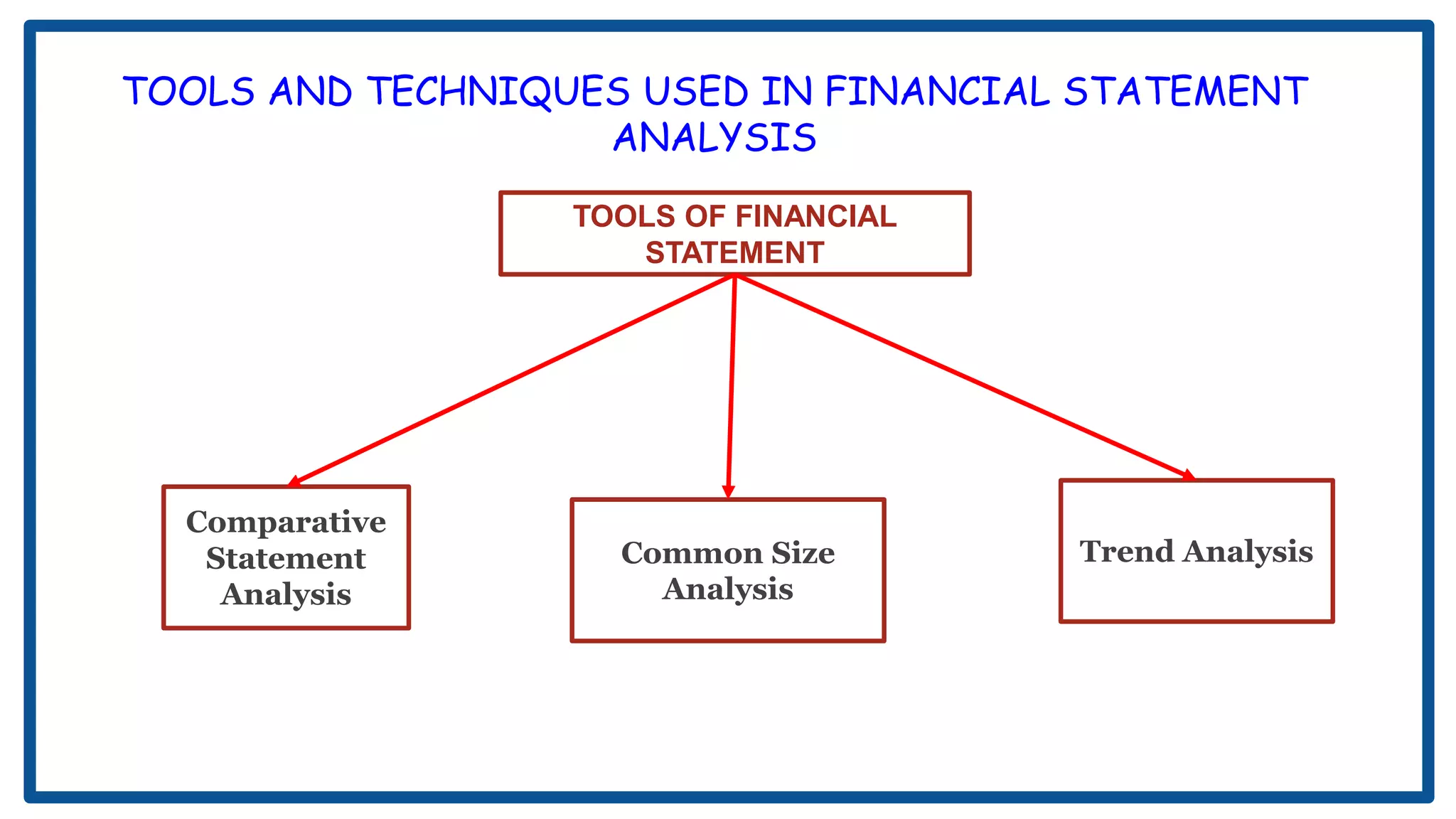 Financial Statement Analysis.ppt