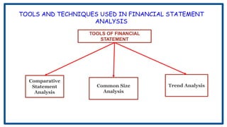 Financial Statement Analysis.ppt | Stocks and Bonds | Personal Investing