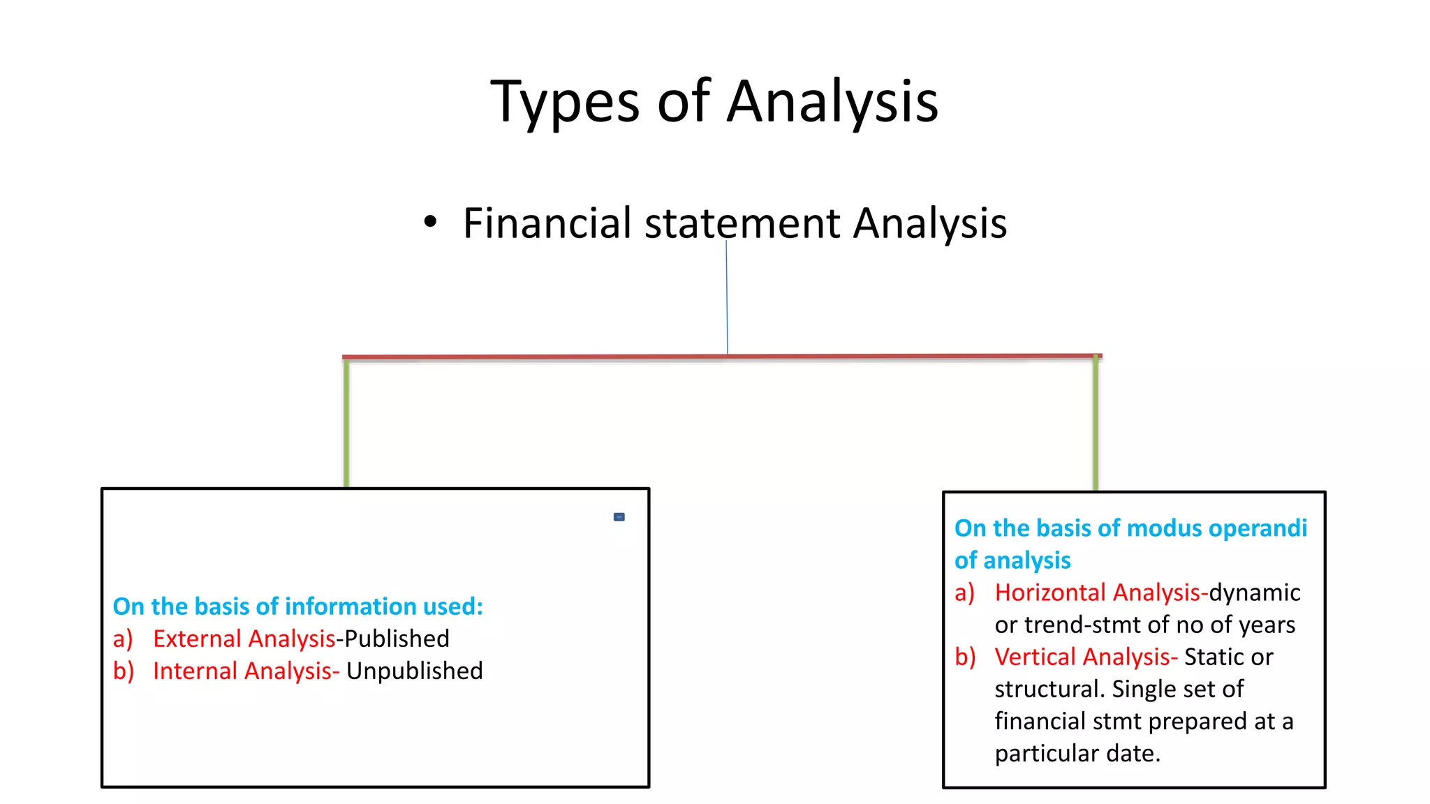 FINANCIAL STATEMENT ANALYSIS.pptx