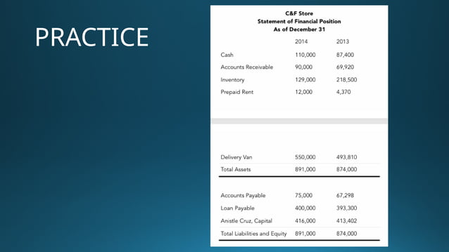 Financial Statement Analysis 1 (Vertical and Horizontal Analysis).pptx
