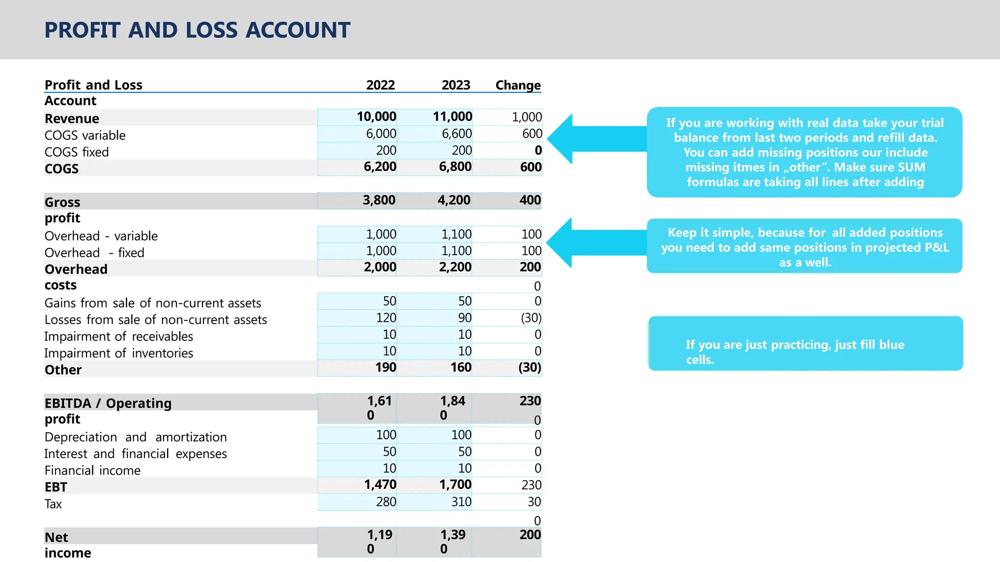 Financial Statement Analysis for High Performing Finance Professionals ...