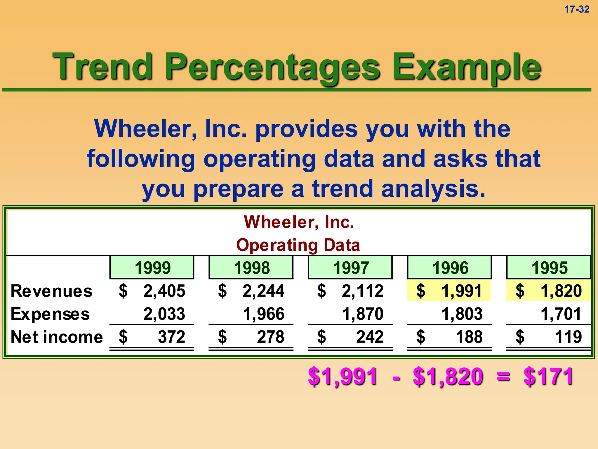 FINANCIAL STATEMENT ANALYSIS - LECTURE NOTES.ppt